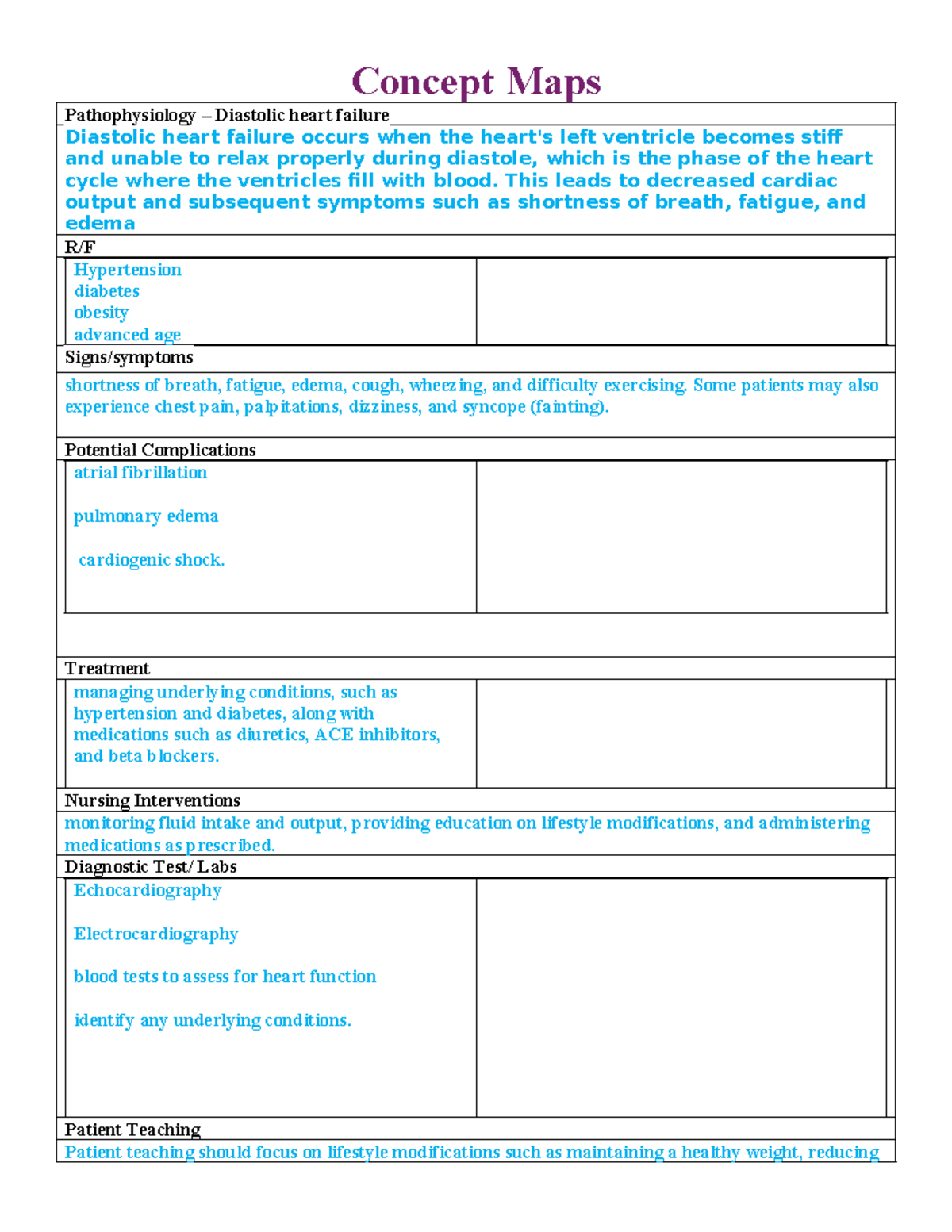 Concept Maps Unit 3 - Concept Maps Pathophysiology – Diastolic heart ...