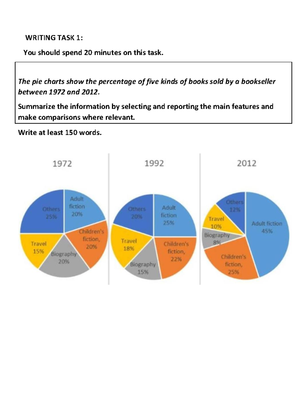 Pie chart book - english philology - WRITING TASK 1: You should spend ...