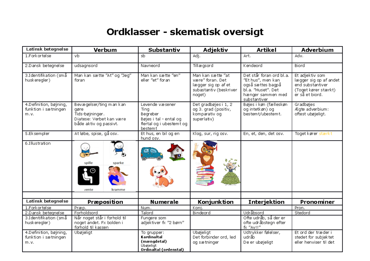 Ordklasser opsummering AP - Ordklasser - skematisk oversigt Latinsk ...