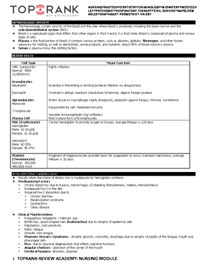 Nursing CARE PLAN - NURSING CARE PLAN CUES NURSING DIAGNOSIS OBJECTIVES ...