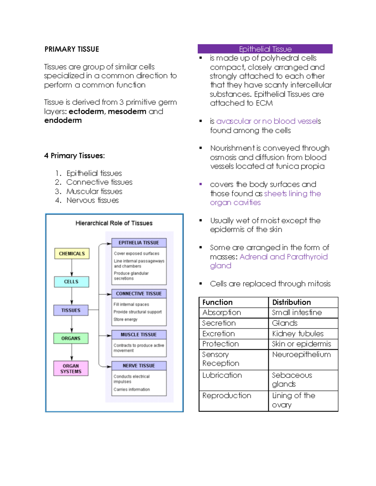 Histo Lec M2 - PRIMARY TISSUE Tissues are group of similar cells ...