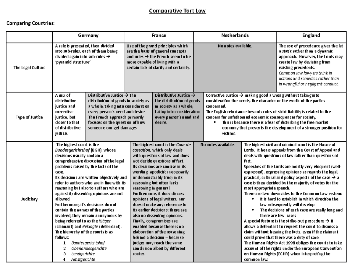 Legal materials reader samengesteld door docenten - Comparative Tort ...