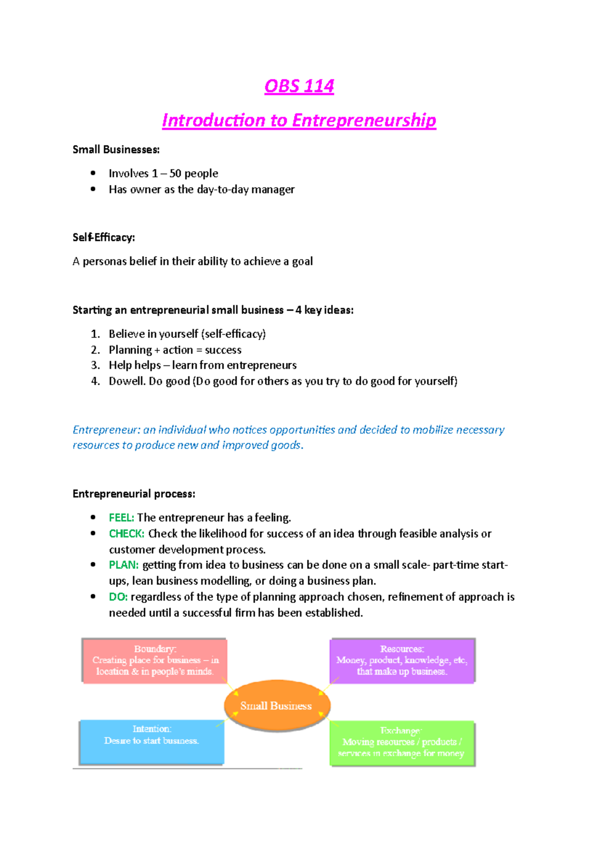 Unit 1 Study Notes - OBS 114 Introduction to Entrepreneurship Small ...