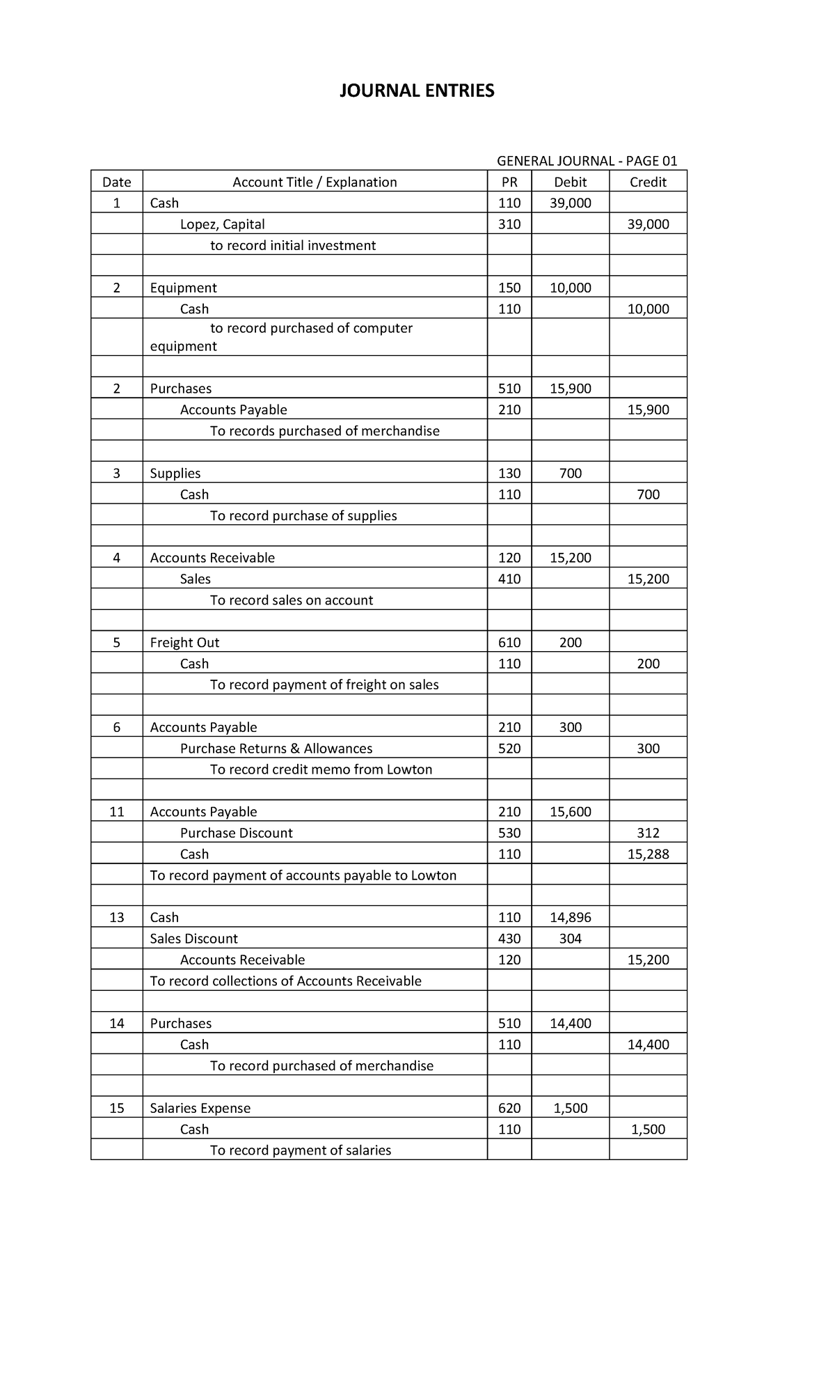 Perpetual Example - Management Accounting - CHMSC - Studocu