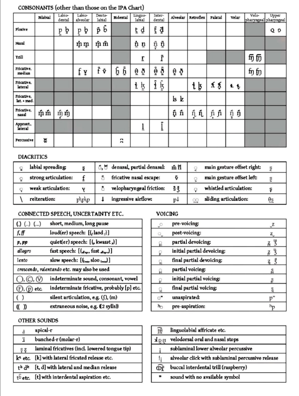 IPA consonanti e vocali - Linguistica Generale - Studocu