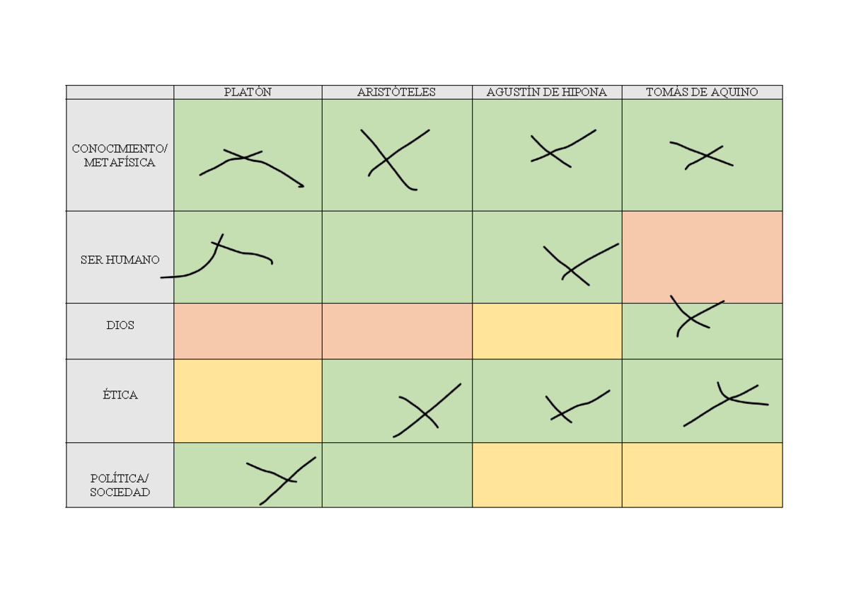Cuadro-Tematico-Autores Editable En Blanco - Filosofia - PLATÓN ...