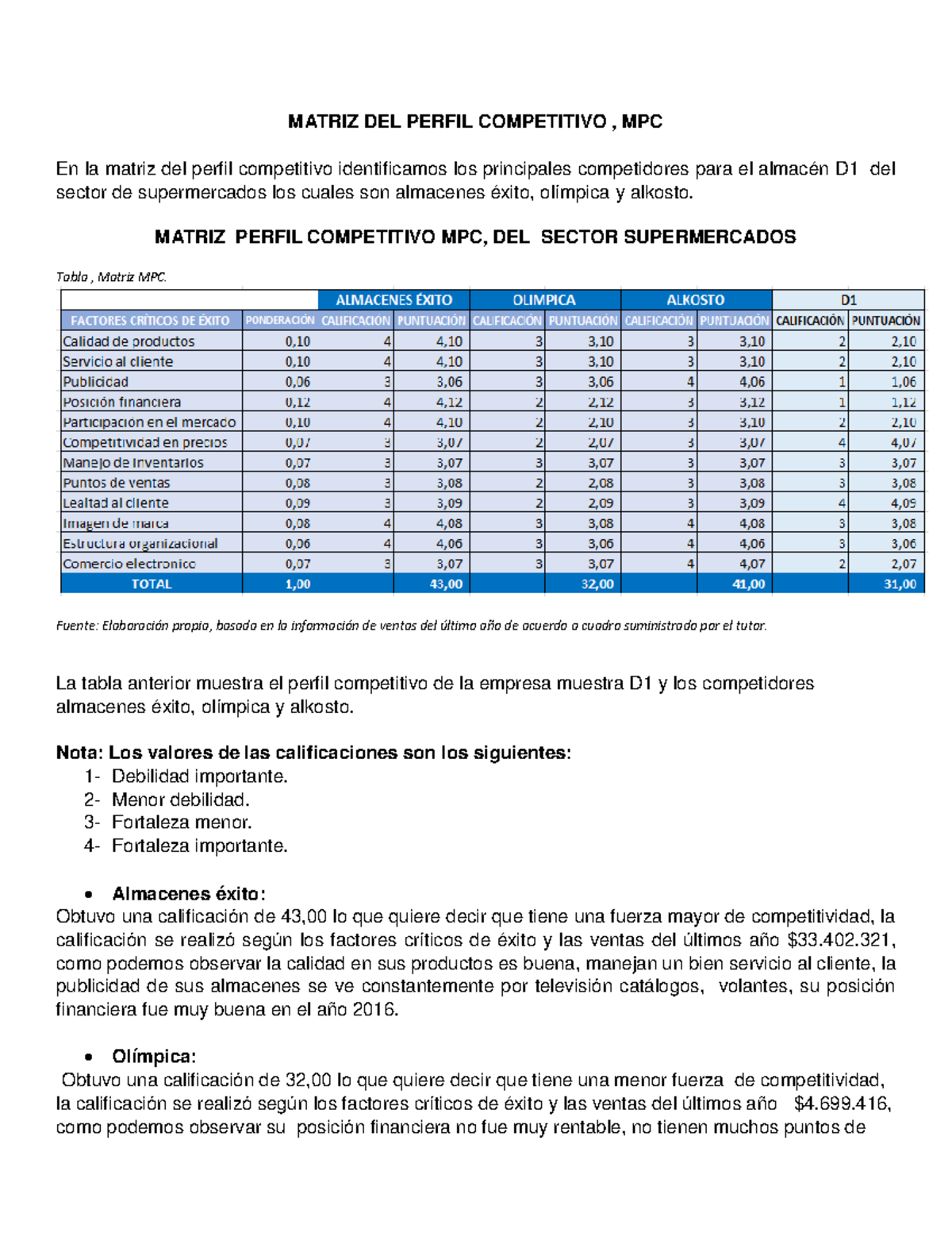 364462506 Matriz Del Perfil Competitivo - MATRIZ DEL PERFIL COMPETITIVO ...