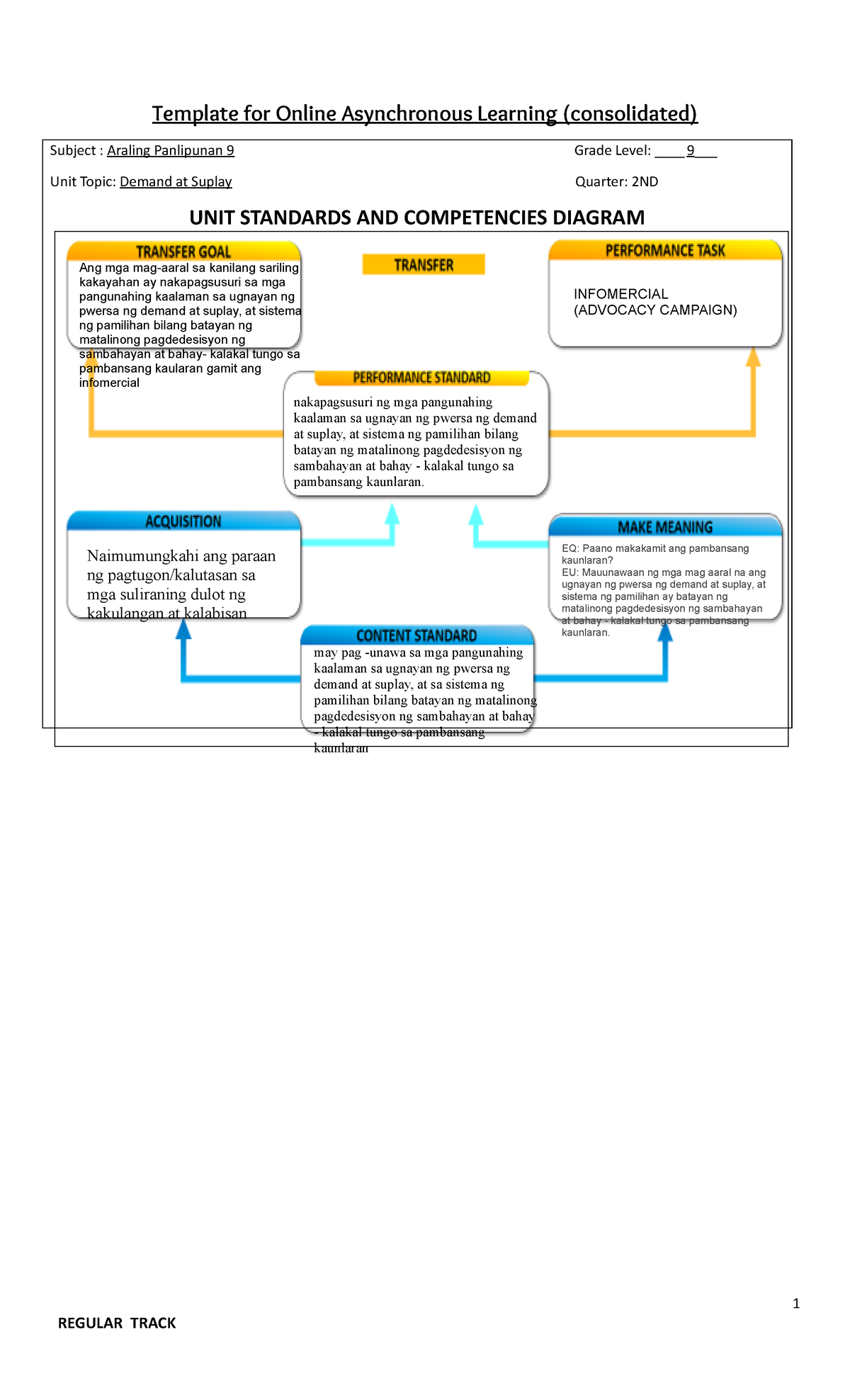Unit Learning Plan Template - nakapagsusuri ng mga pangunahing kaalaman ...