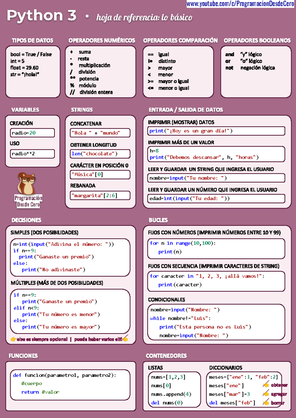 Referencia python - MEH - Python 3 · hojƾ dǂ referenciƾ: lǐ básicǐ ...