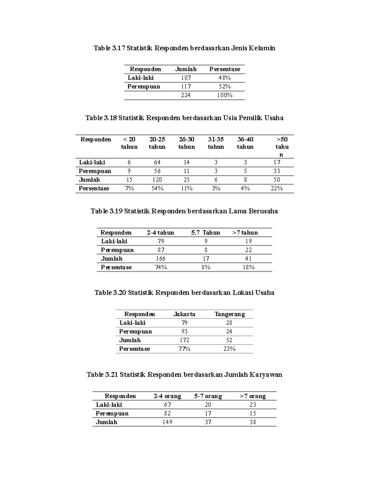Soal Latihan Cluster Analysis - Berdasarkan studi pendahuluan ada 6 variabel yang dipakai yang ...