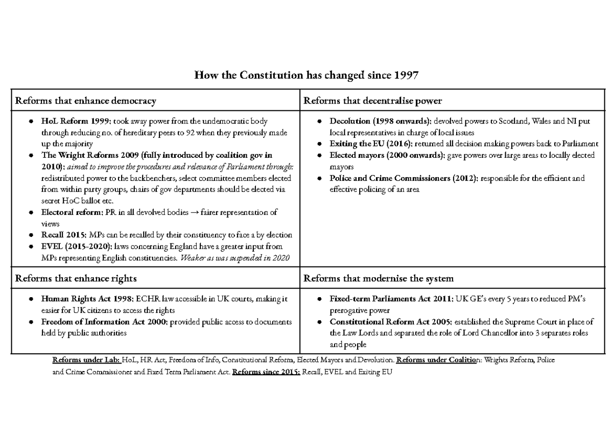 How the Constitution has changed since 1997-3 - How the Constitution ...