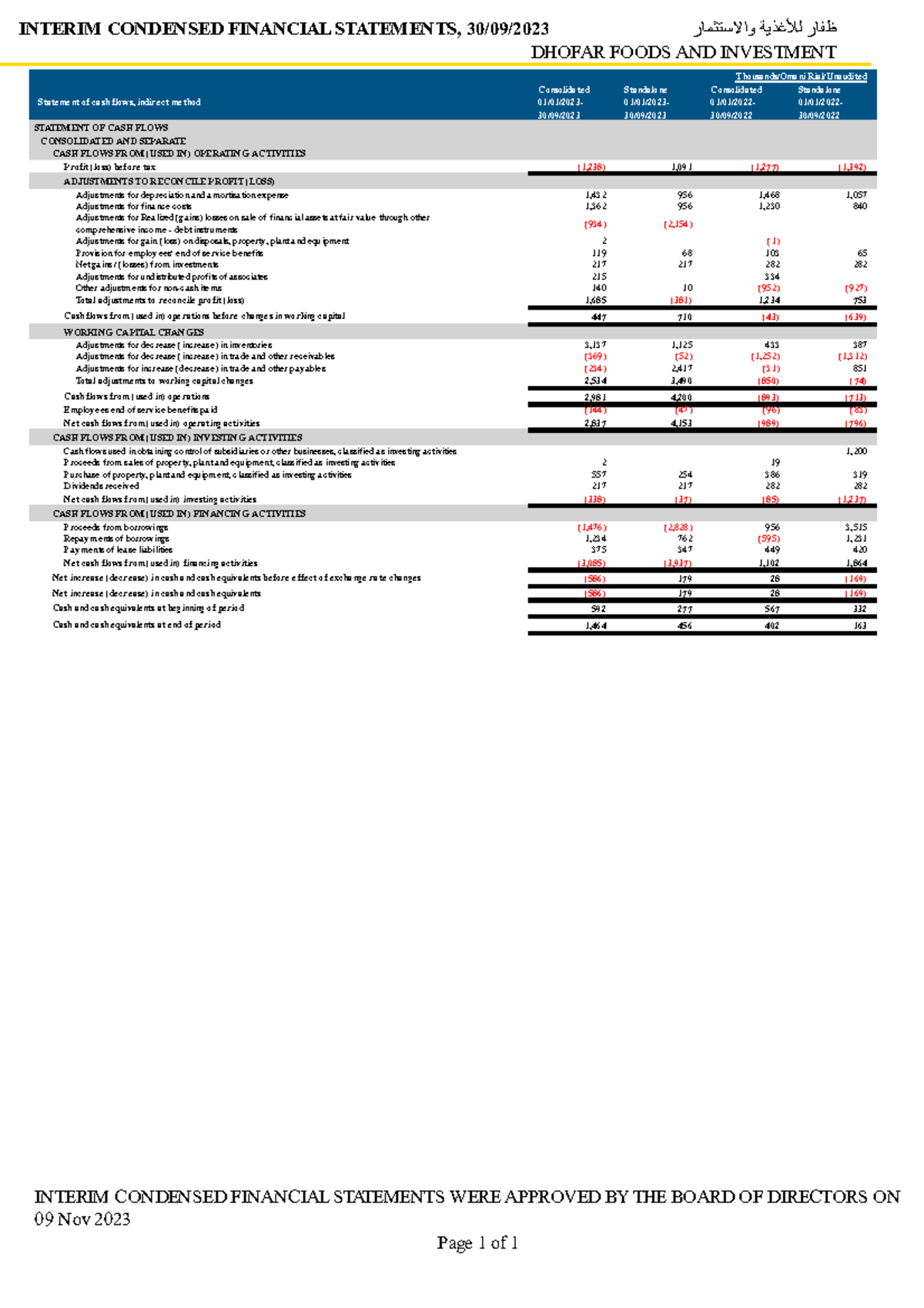 4 DFIN Cash Flow Statements 09112023 20 - INTERIM CONDENSED FINANCIAL ...