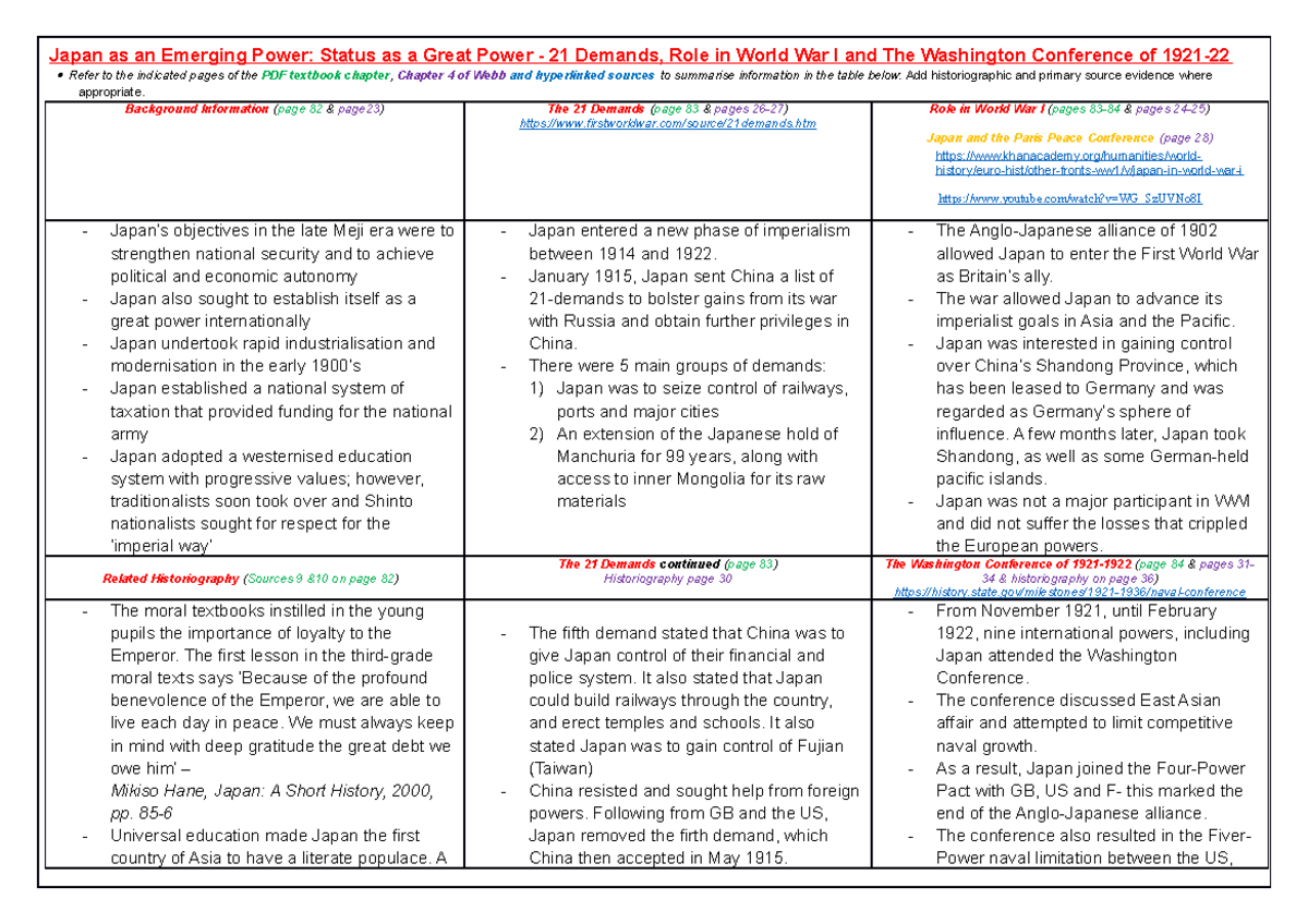 Japan as an Emerging Power - Status as a Great Power 2023 - GEOL 1404 ...