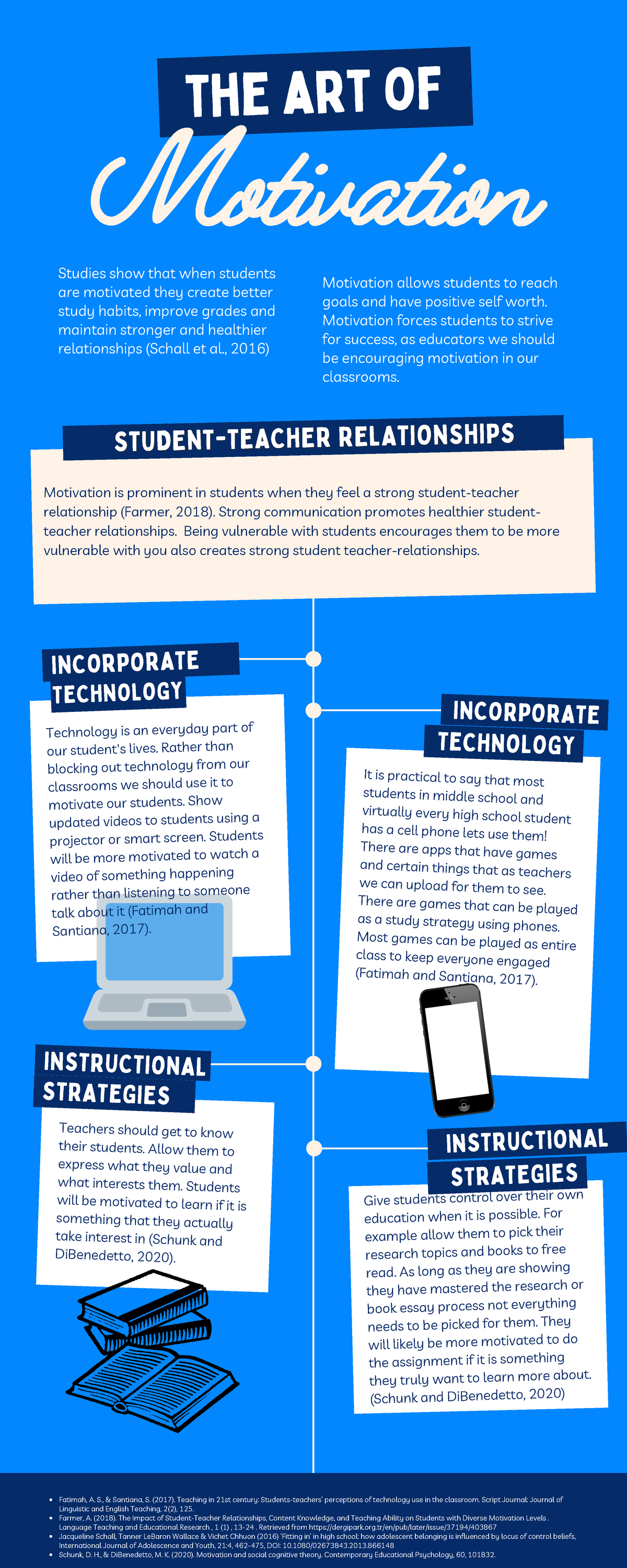 Week 5 Infographic for Parent night - Give students control over their ...