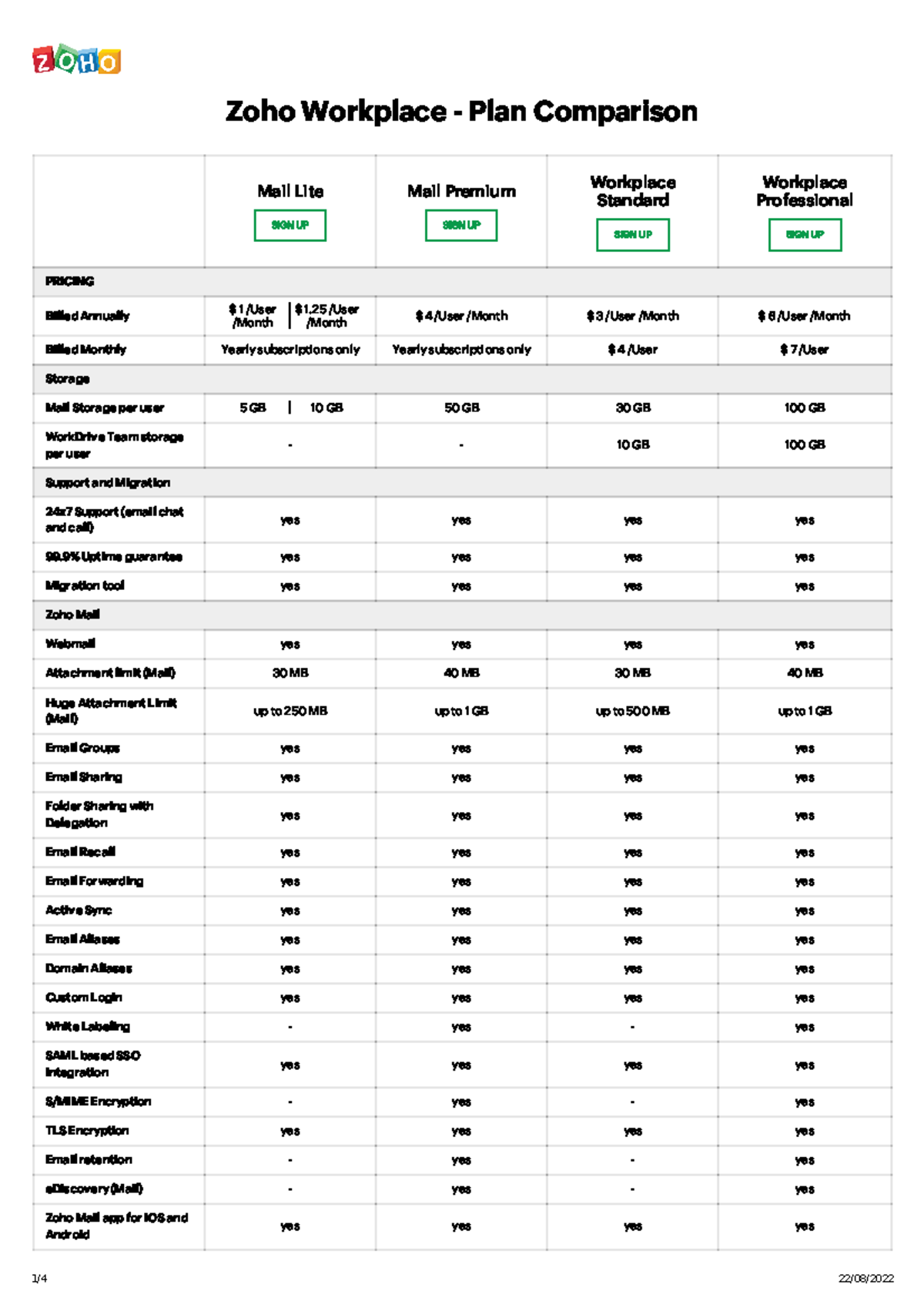 Zoho workplace plan comparison - Zoho Workplace - Plan Comparison Mail ...