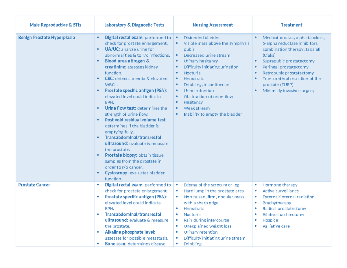 Male Reproductive & STI - Male Reproductive & STIs Laboratory ...
