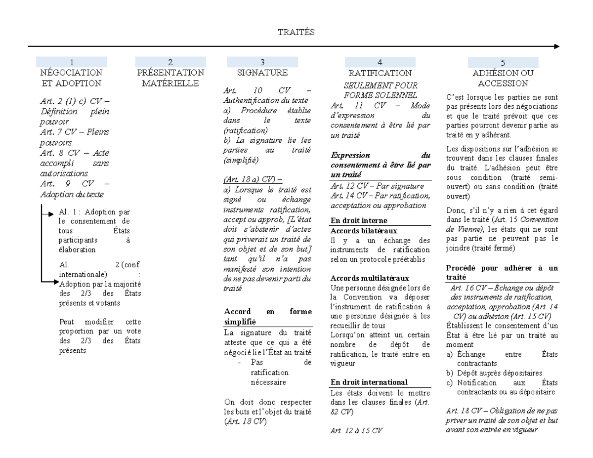 Traités - Illustré - TRAITÉS 1 NÉGOCIATION ET ADOPTION 2 PRÉSENTATION ...
