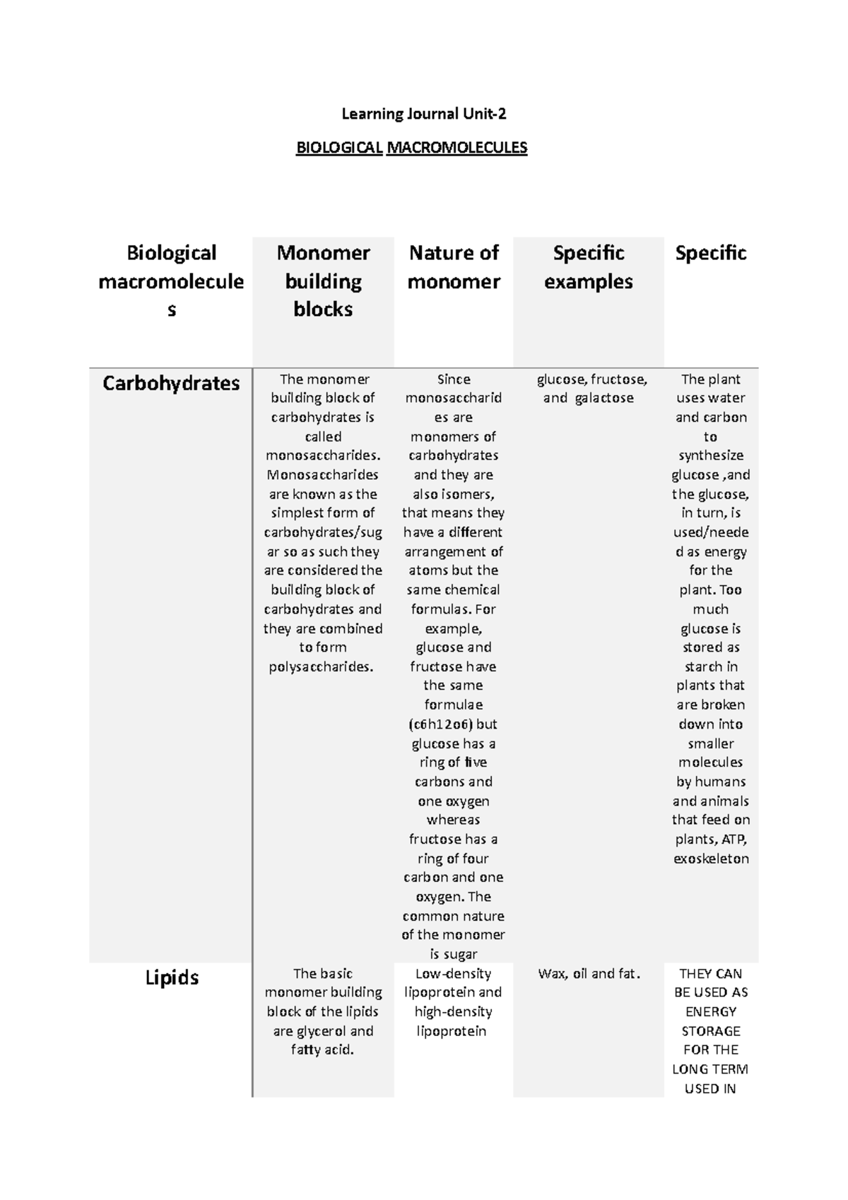 BIOL 1301 Unit 2 Learning Journal - Learning Journal Unit- BIOLOGICAL ...