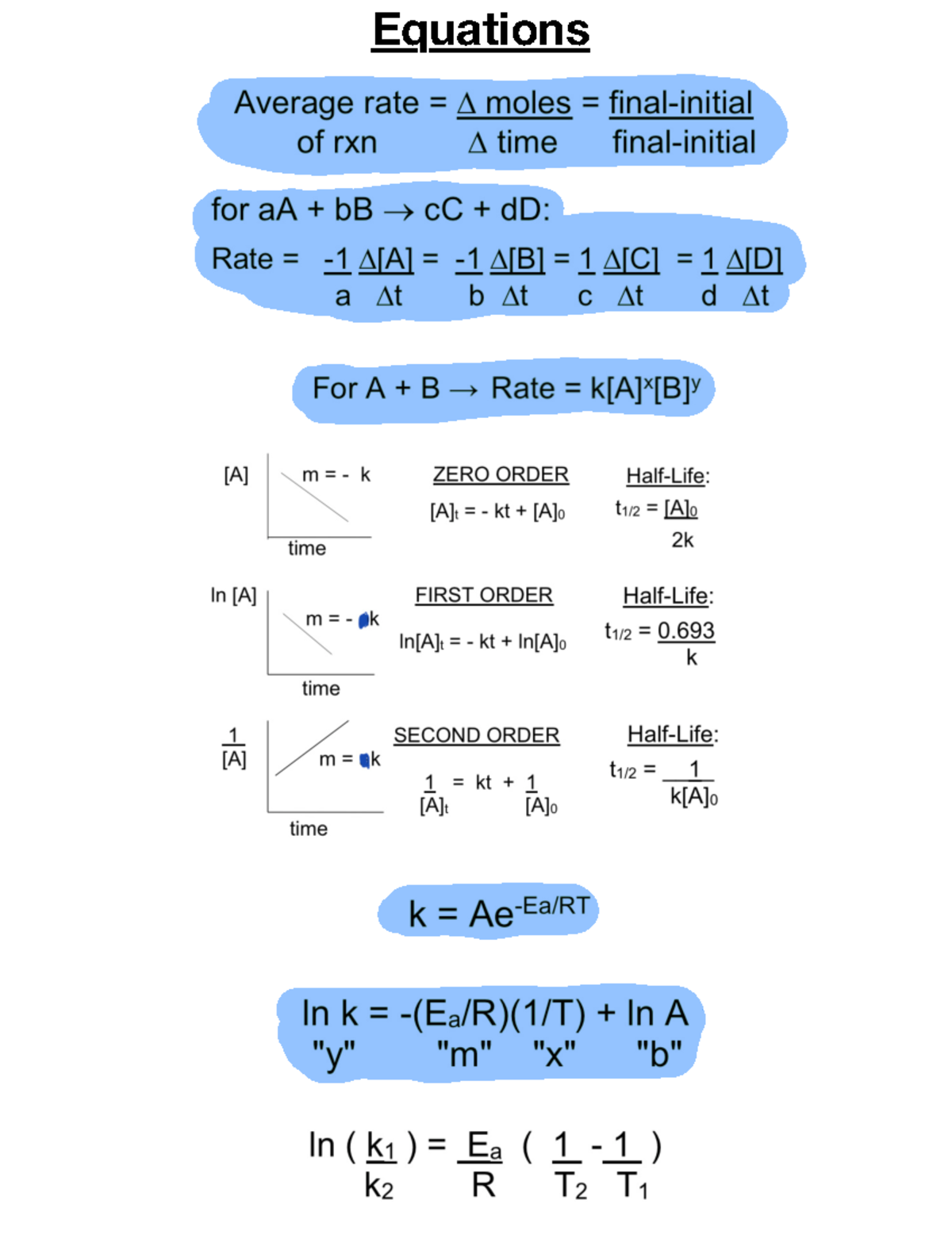 Ch 14 Chemical Kinetics - Equations i 1 Kinetics: Study of the rate ...