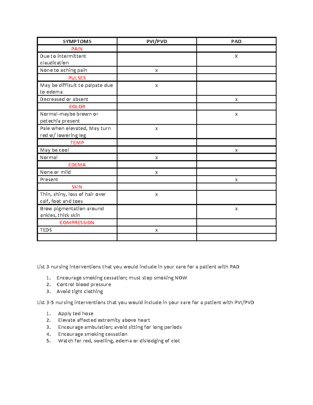 Clinical Judgement 5 Kristen Richardson - SYMPTOMS PVI/PVD PAD PAIN Due ...