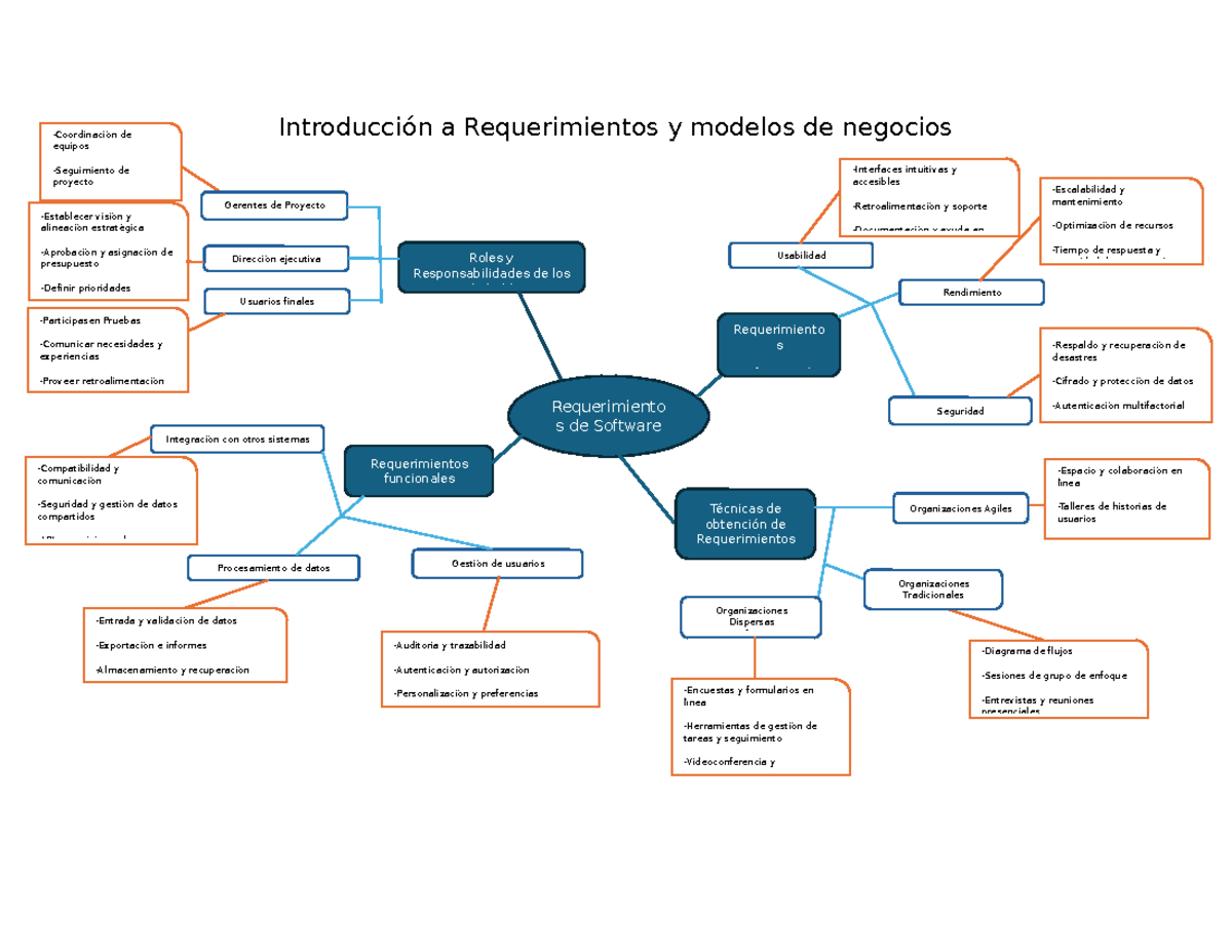 Requerimientos del Software - Requerimiento s de Software Introducción ...