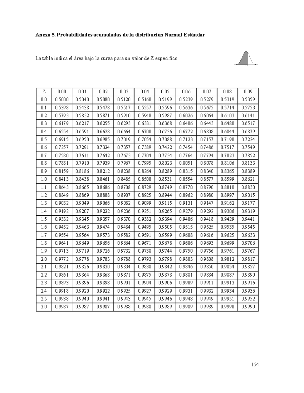 Tablas estadisticas - Material de repaso. - Anexo 5. Probabilidades ...