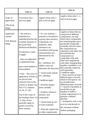 Workbook 1-3 - bai tap - CHAPTER 1 CLASSIFICATION EXERCISES application ...