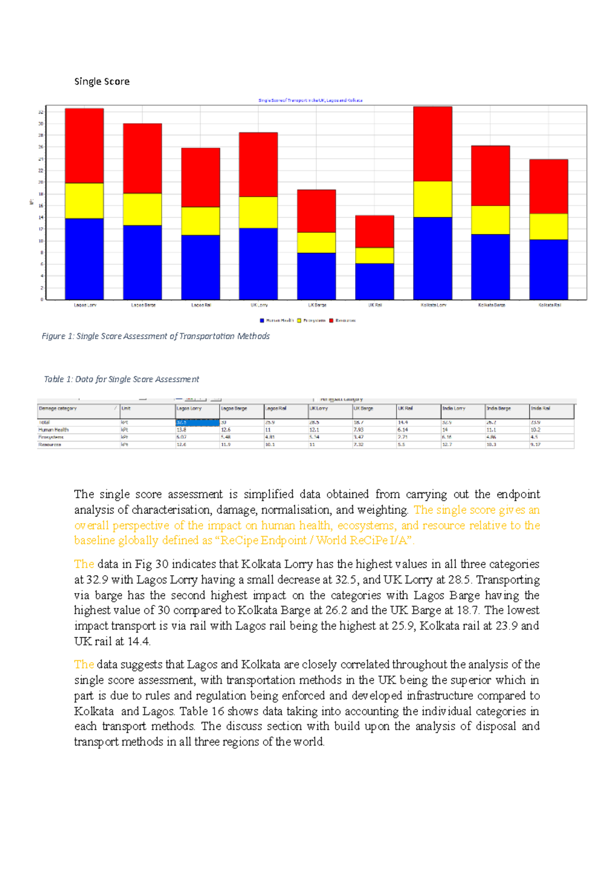 Work39 - N/a - Single Score The single score assessment is simplified ...
