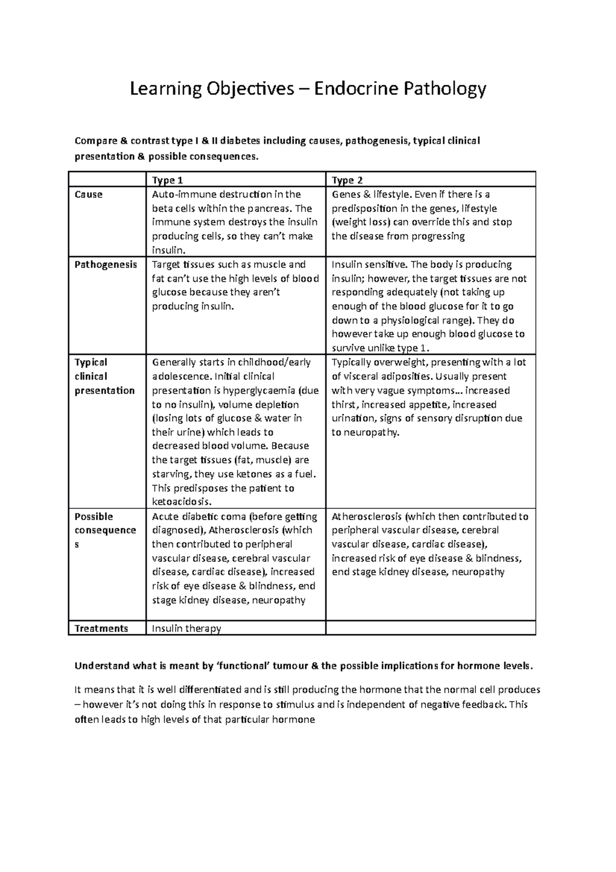 Endocrine Pathology - Learning Objectives – Endocrine Pathology Compare ...