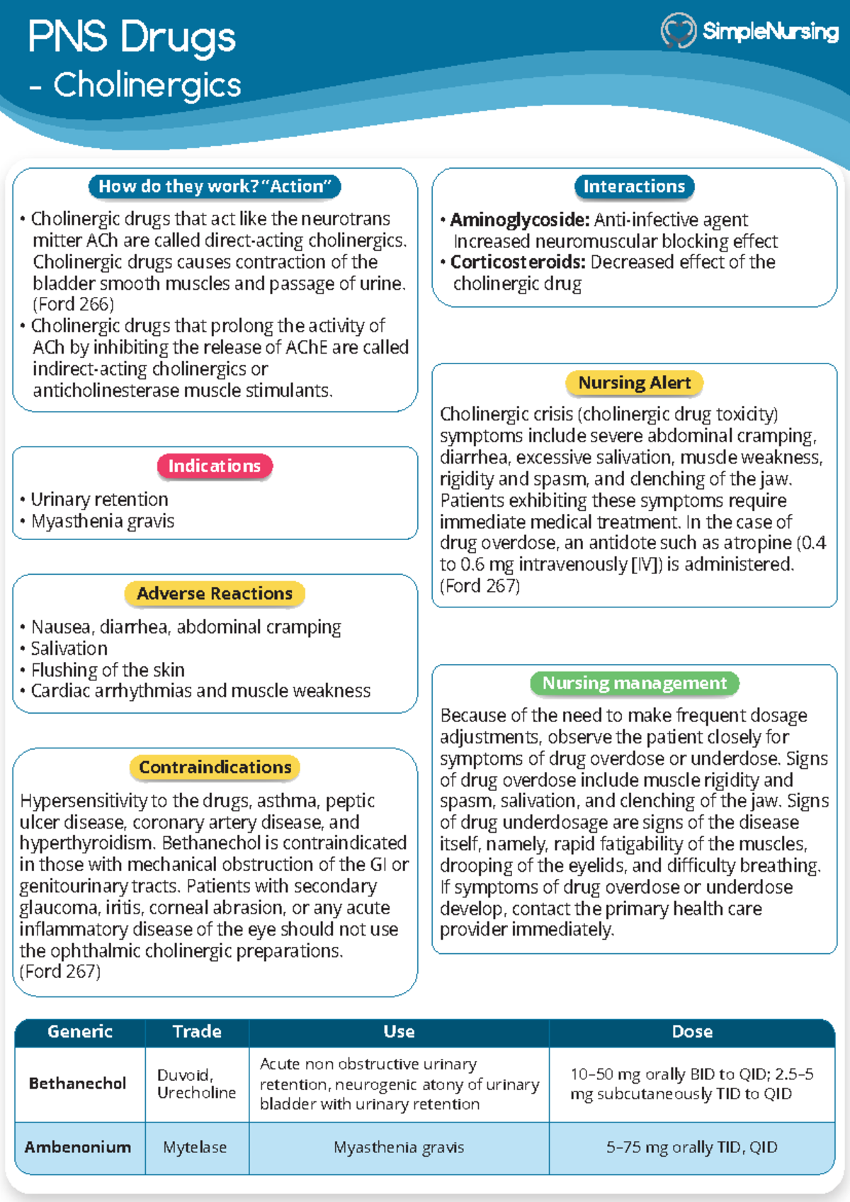 2. Cholinegics - Cheat sheet - PNS Drugs - Cholinergics How do they ...