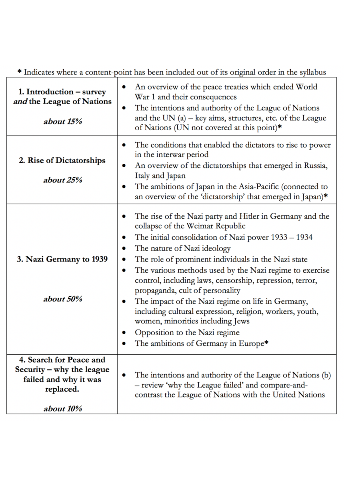 Syllabus table power and authority - Studocu