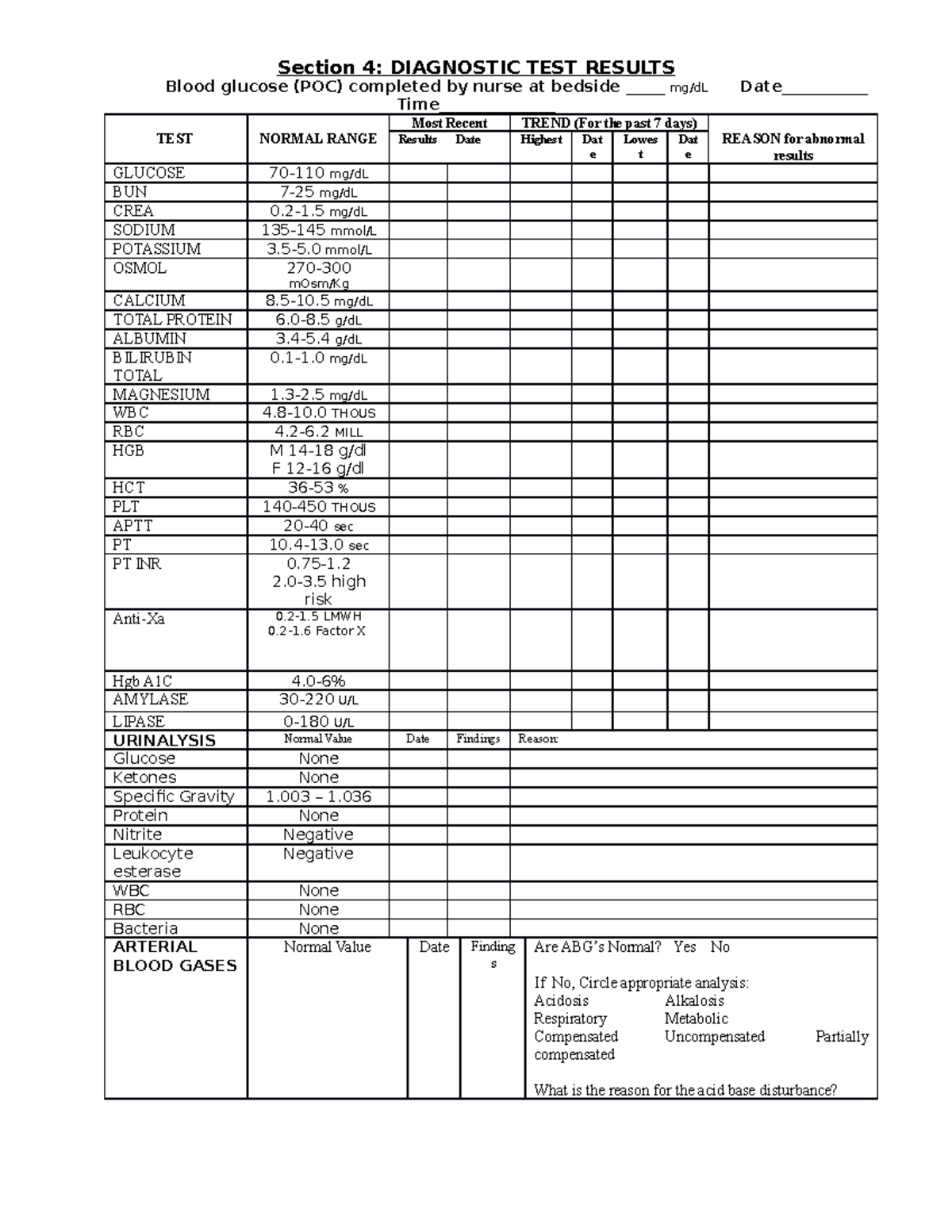 Diagnostic Lab values. rev spring 2021 - Section 4: DIAGNOSTIC TEST ...