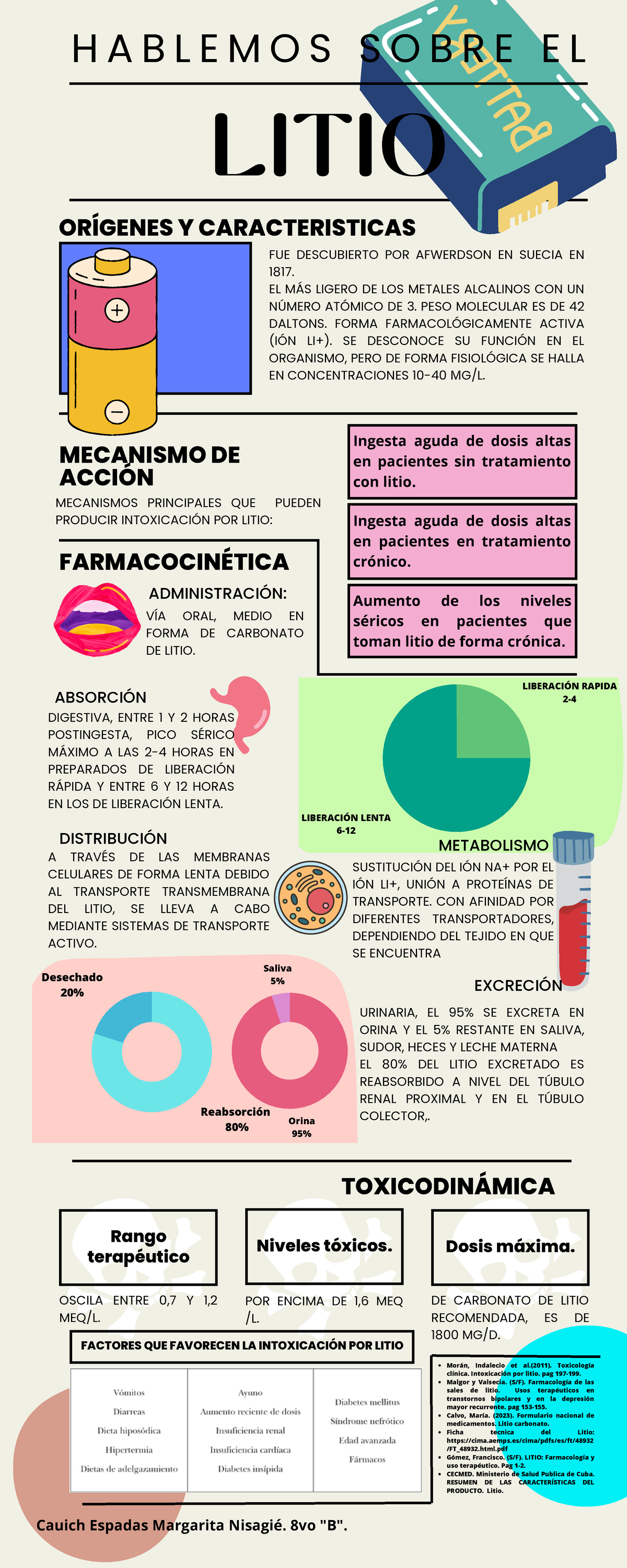 Litio Toxicología - Ingesta aguda de dosis altas en pacientes sin ...
