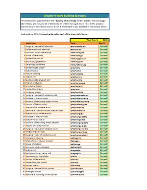 Chapter 7 Word Building Exercises (Medical Terminology) - Your Score 100% Definition Term Result ...