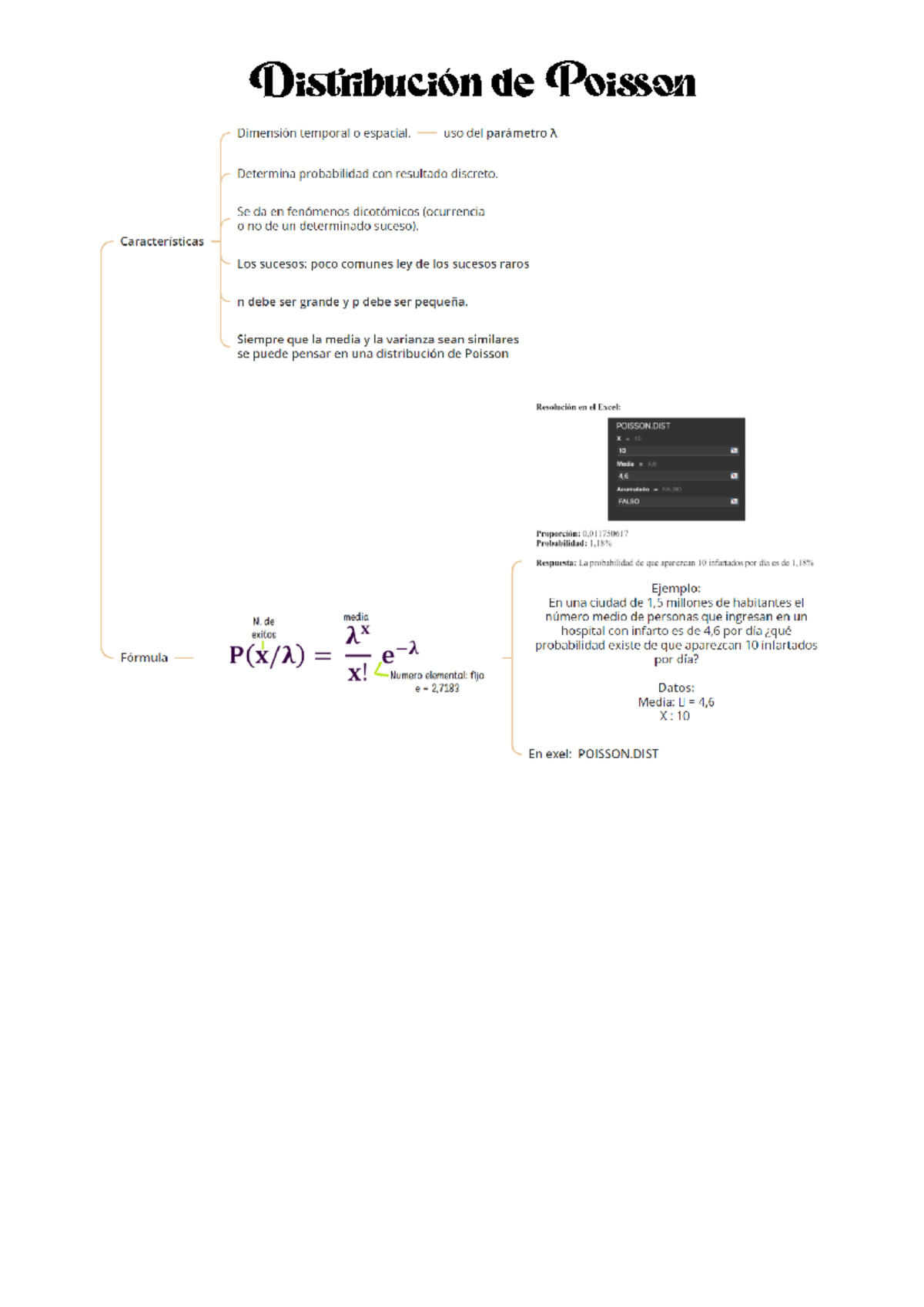 Mapa mental - Distribucion de Poisson - Bioestadistica - Distribución ...