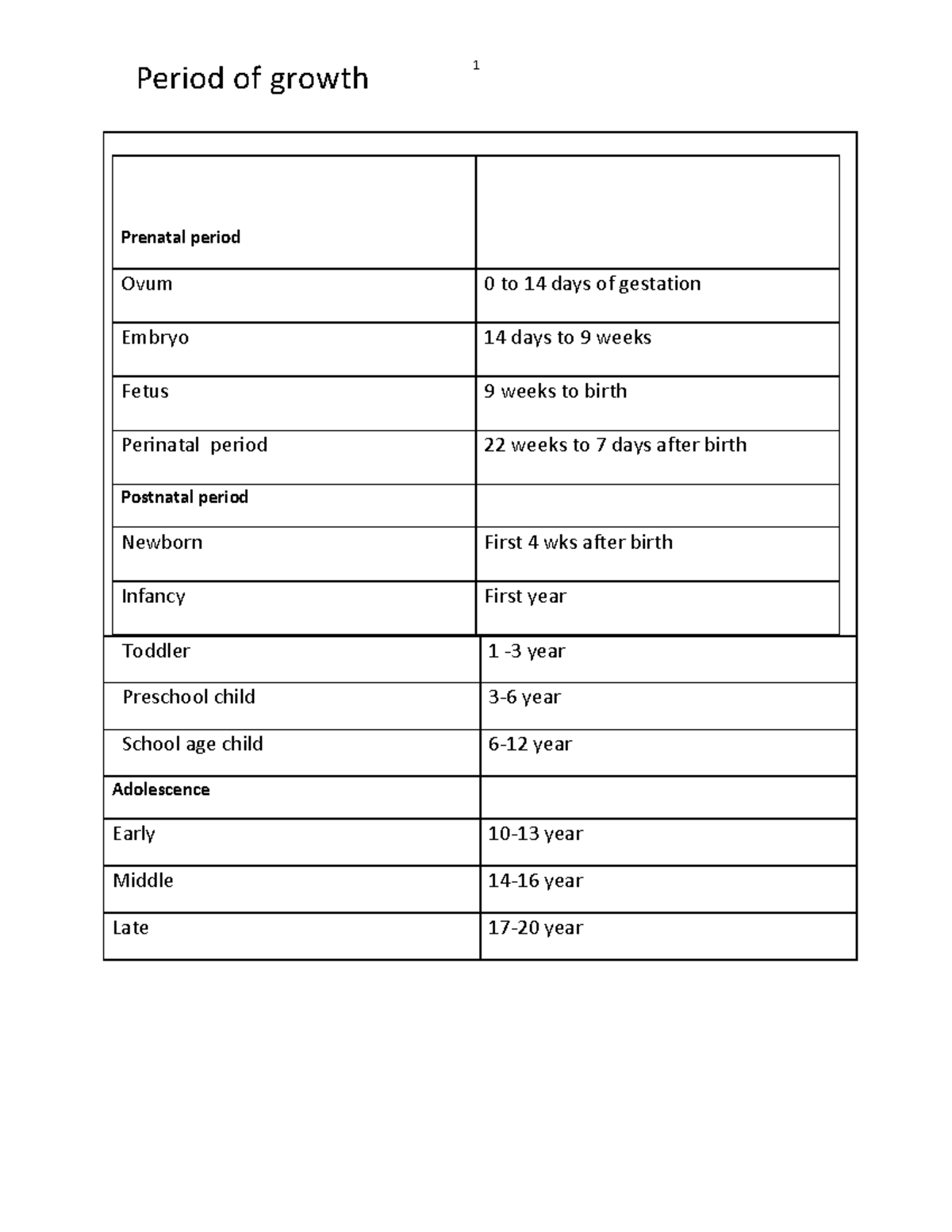Infant - Helpful for nursing students. - Period of growth Prenatal ...