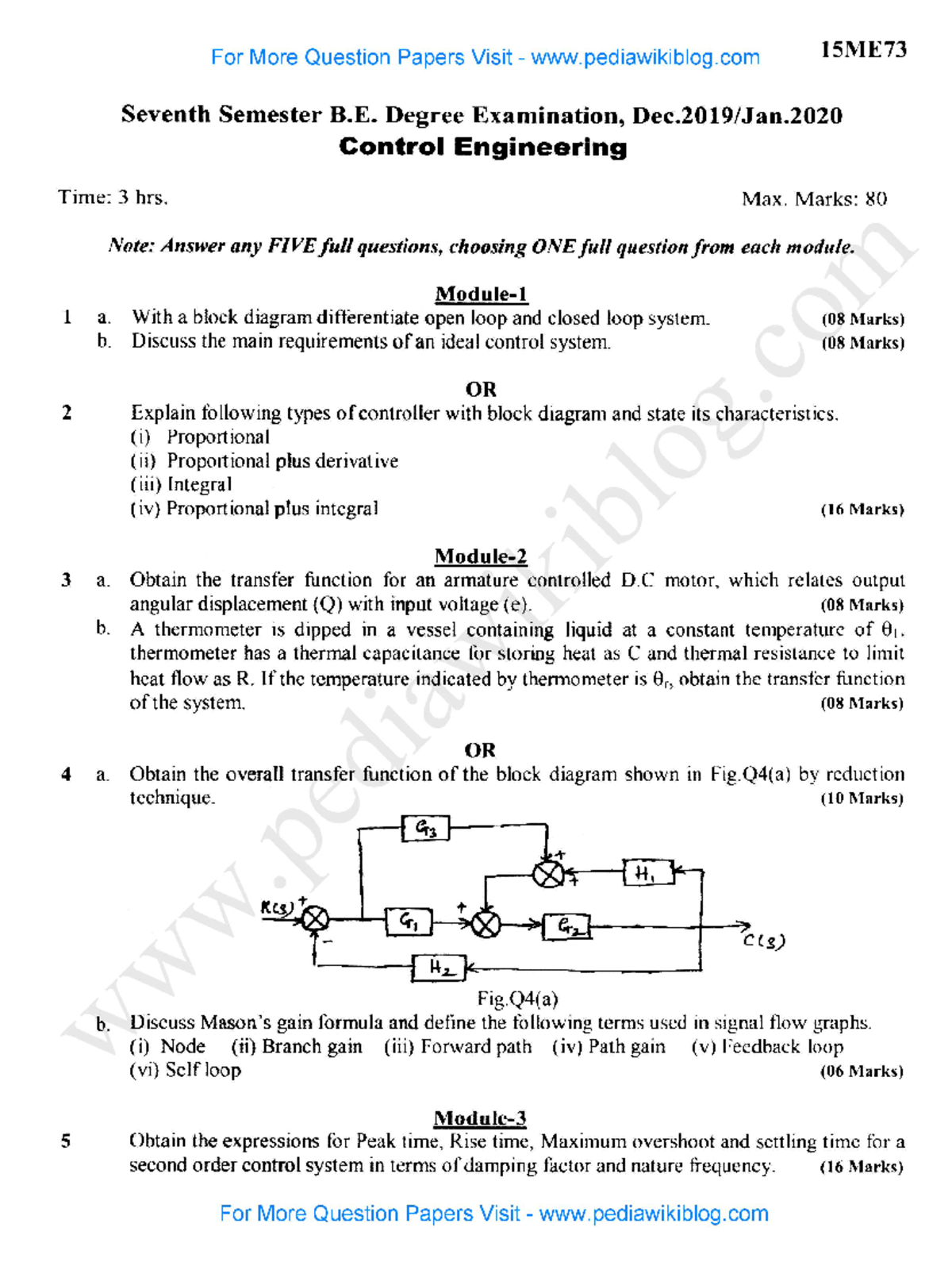 Control Engg Jan 2020 2015 Scheme - Control engineering - Studocu