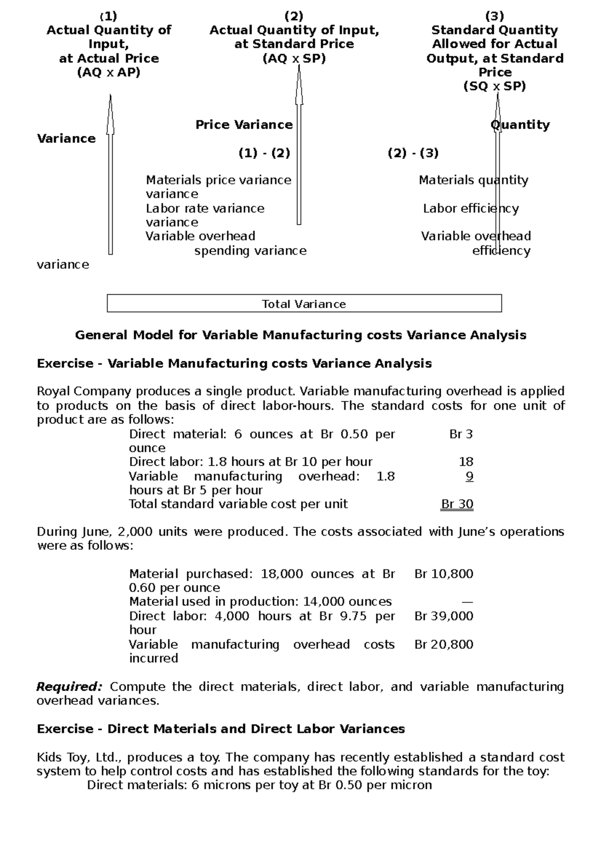General Model for Variable Manufacturing costs Variance Analysis - (1 ...