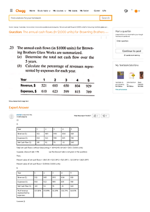 P23-3 (SCF—Direct Method) Mortonson Company Has No... Chegg - home ...