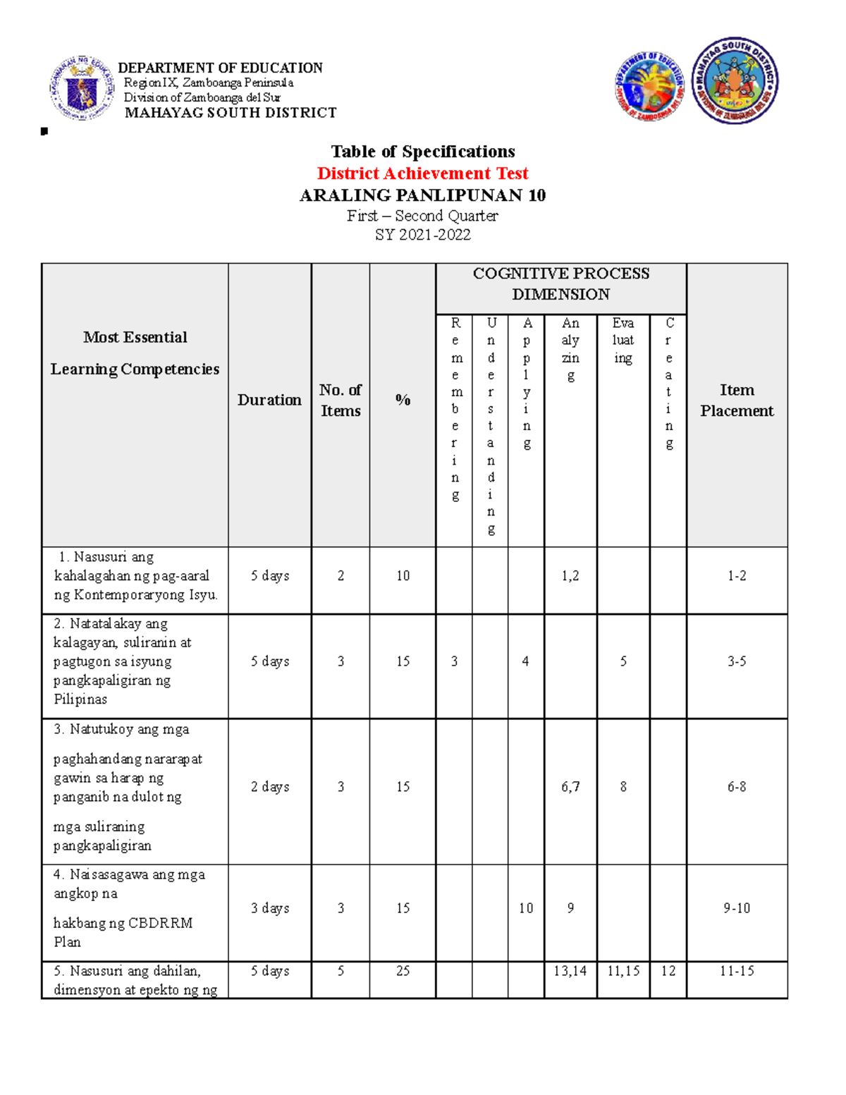 AP10 TOS DAT 1ST-2ND dafasfasfasgfsdrhgftnj - DEPARTMENT OF EDUCATION ...