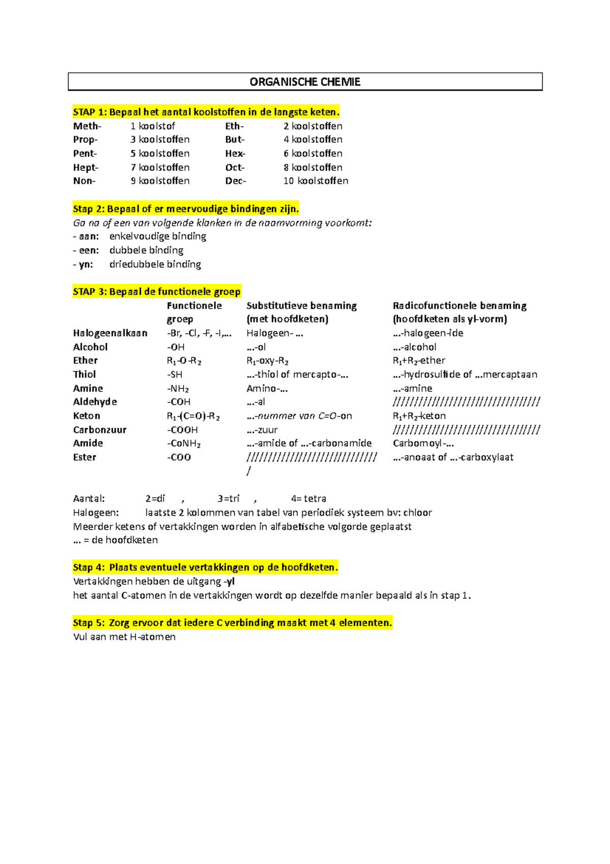 Stappenplan en functionele groepen organische chemie - ORGANISCHE ...