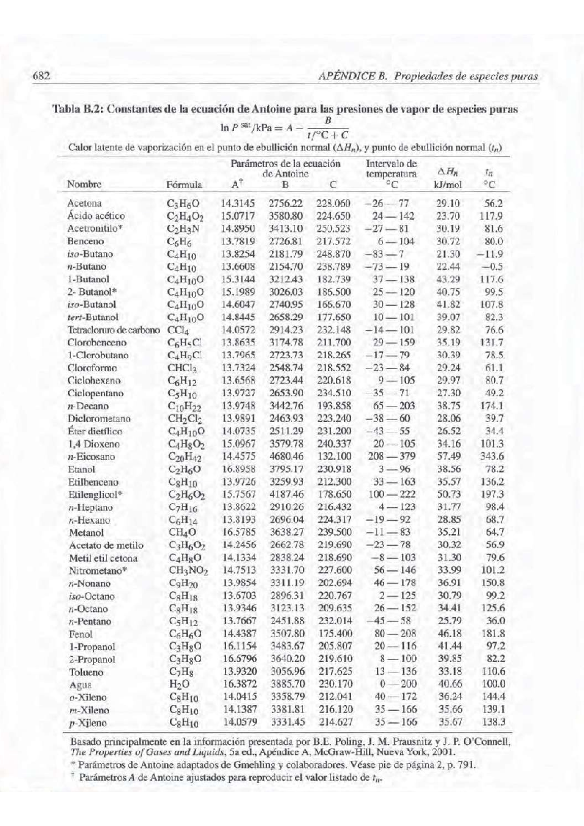 Tabla constantes de Antoine J M Smith H C Van Ness y M M Abott 7ta ...