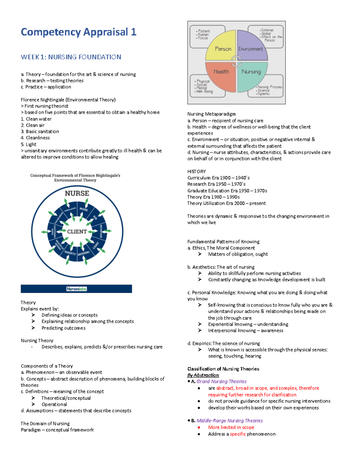 Competency-Appraisal-1 - Competency Appraisal 1 WEEK 1: NURSING ...