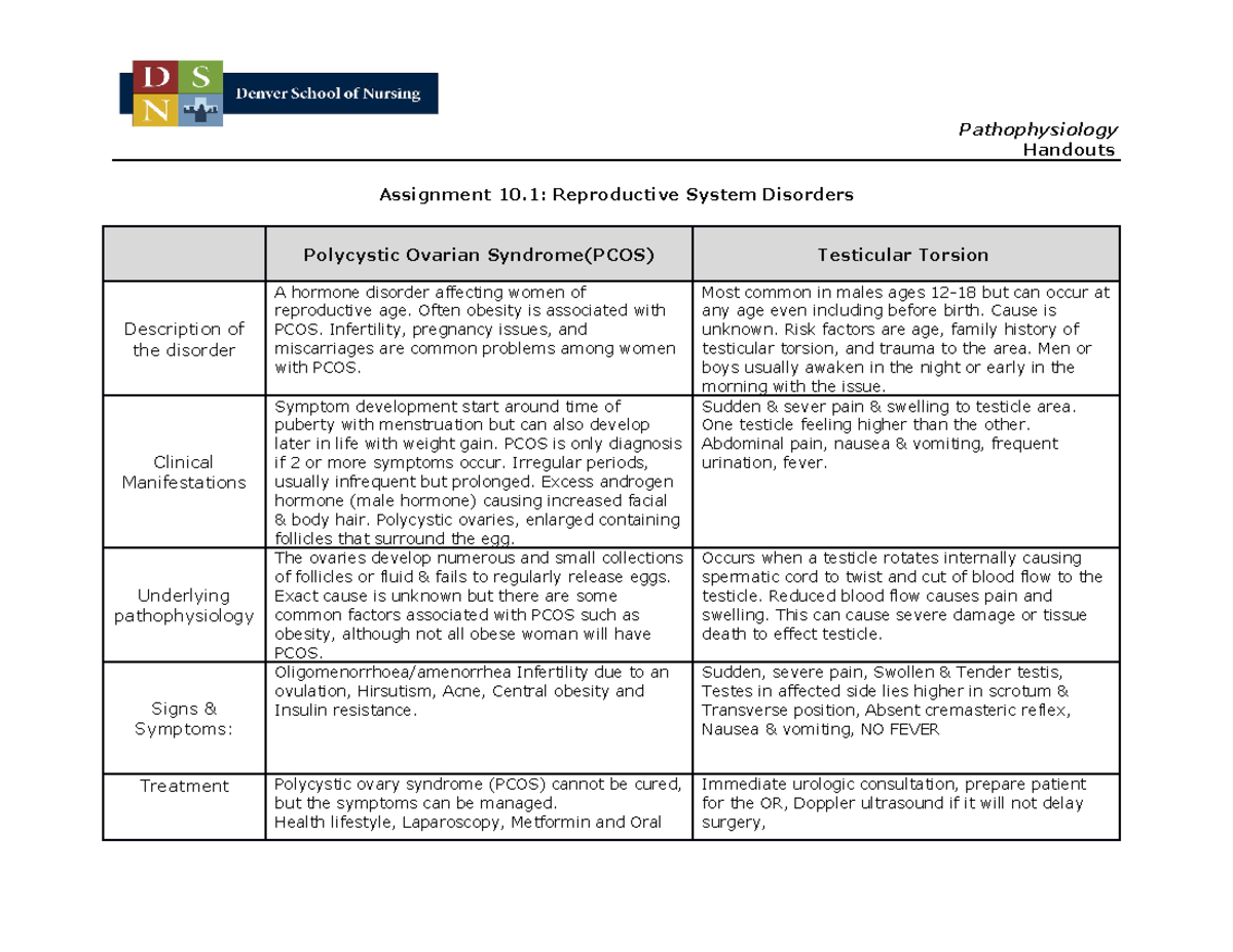 Reproductive System Disorders 2018 - Handouts Assignment 10 ...