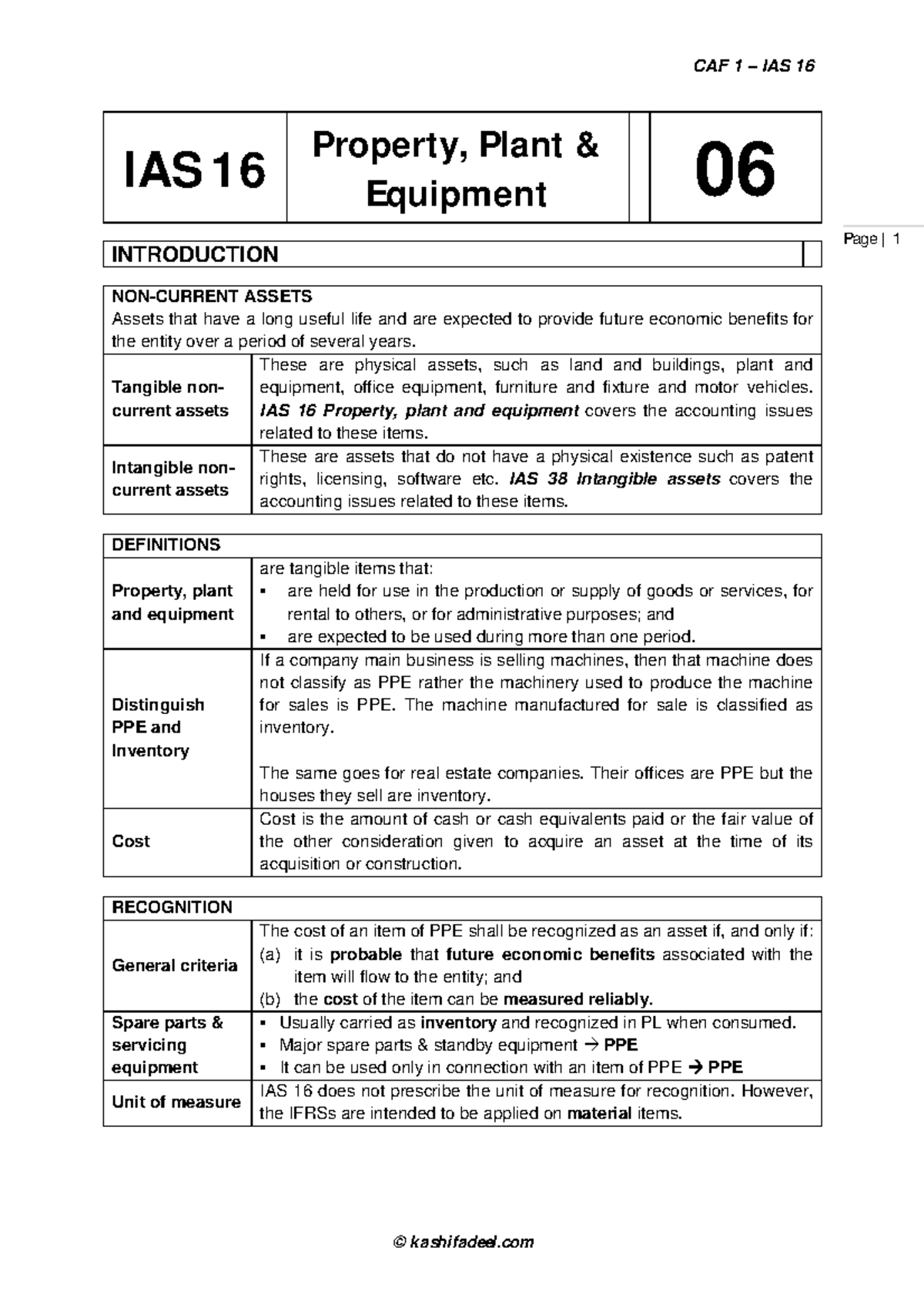 International Accounting Standards 16 Kashifadeel Page 1 IAS 16