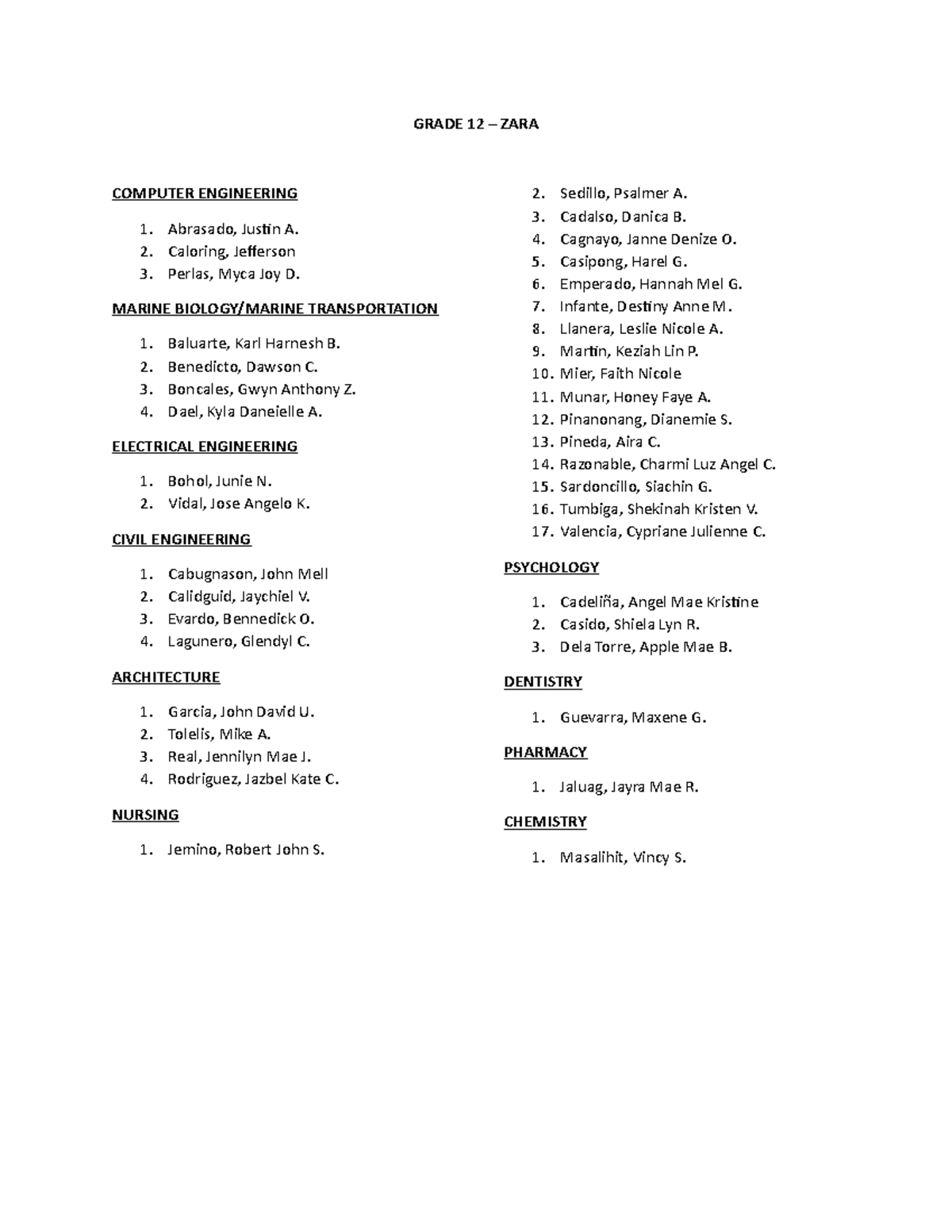 Grade 12 - courses for PR 2 - Nursing - Studocu