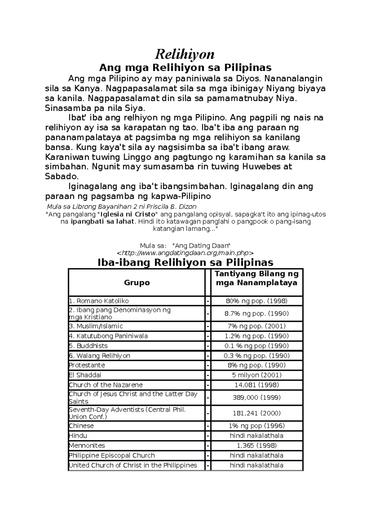 80630880-Relihiyon - 80630880-Relihiyon - Relihiyon Ang mga Relihiyon ...