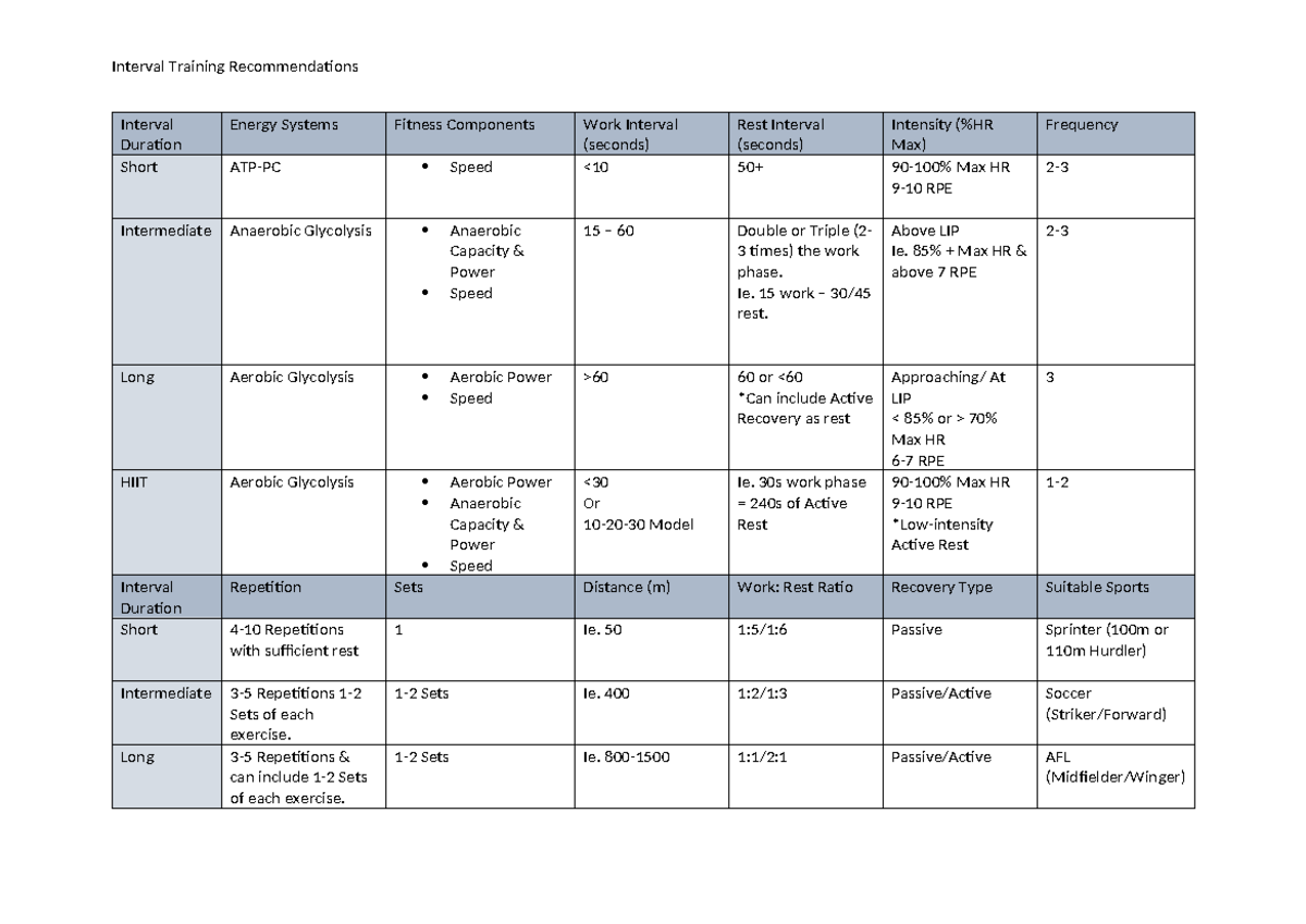 Interval Training Recommendations - Interval Training Recommendations ...