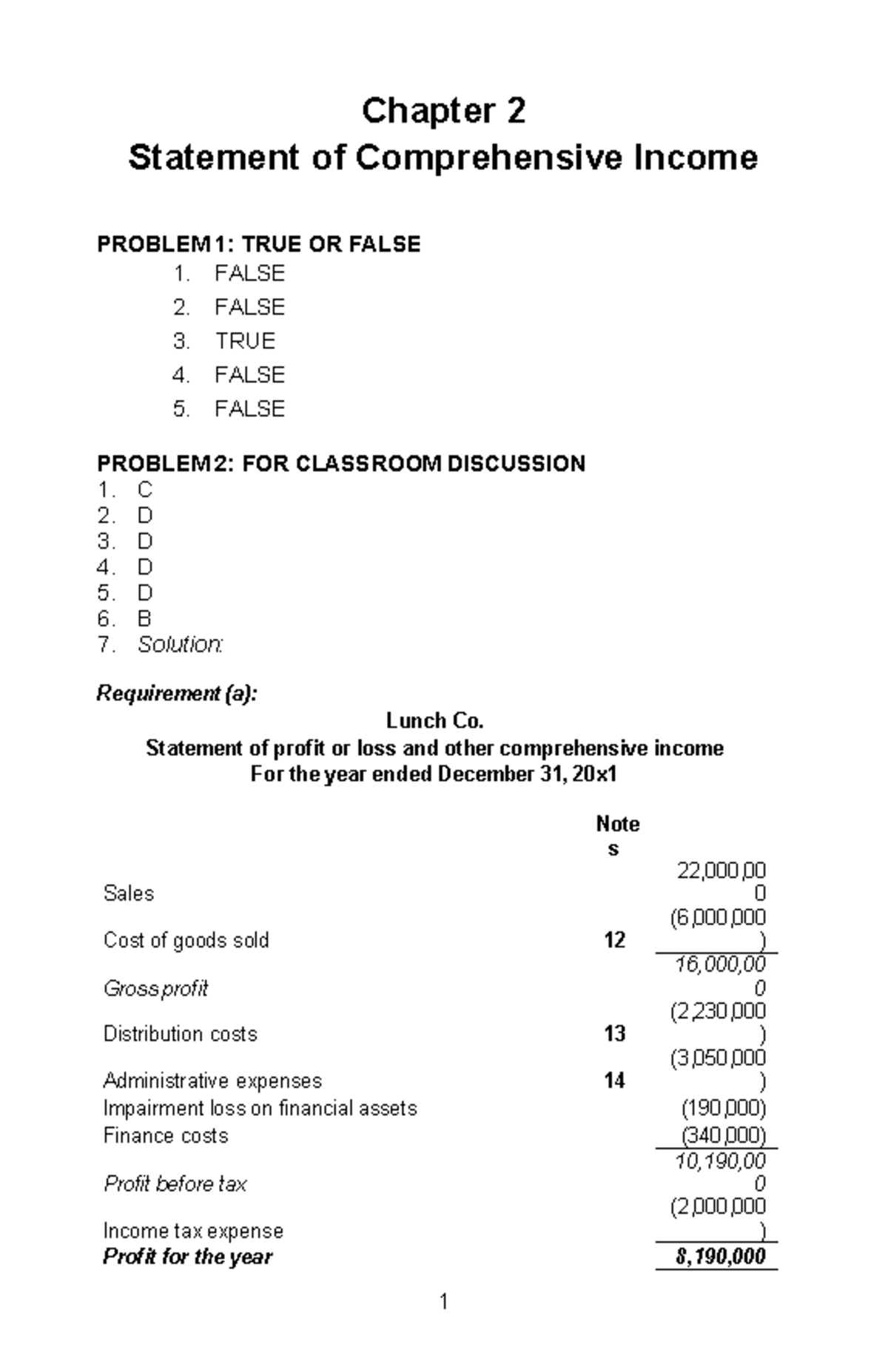 Chapter 2 - Chapter 2 Statement of Comprehensive Income PROBLEM 1: TRUE ...