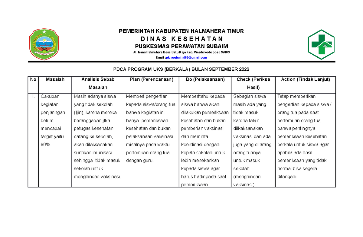 PDCA Program UKS - PEMERINTAH KABUPATEN HALMAHERA TIMUR D I N A S K E S E H A T A N PUSKESMAS ...